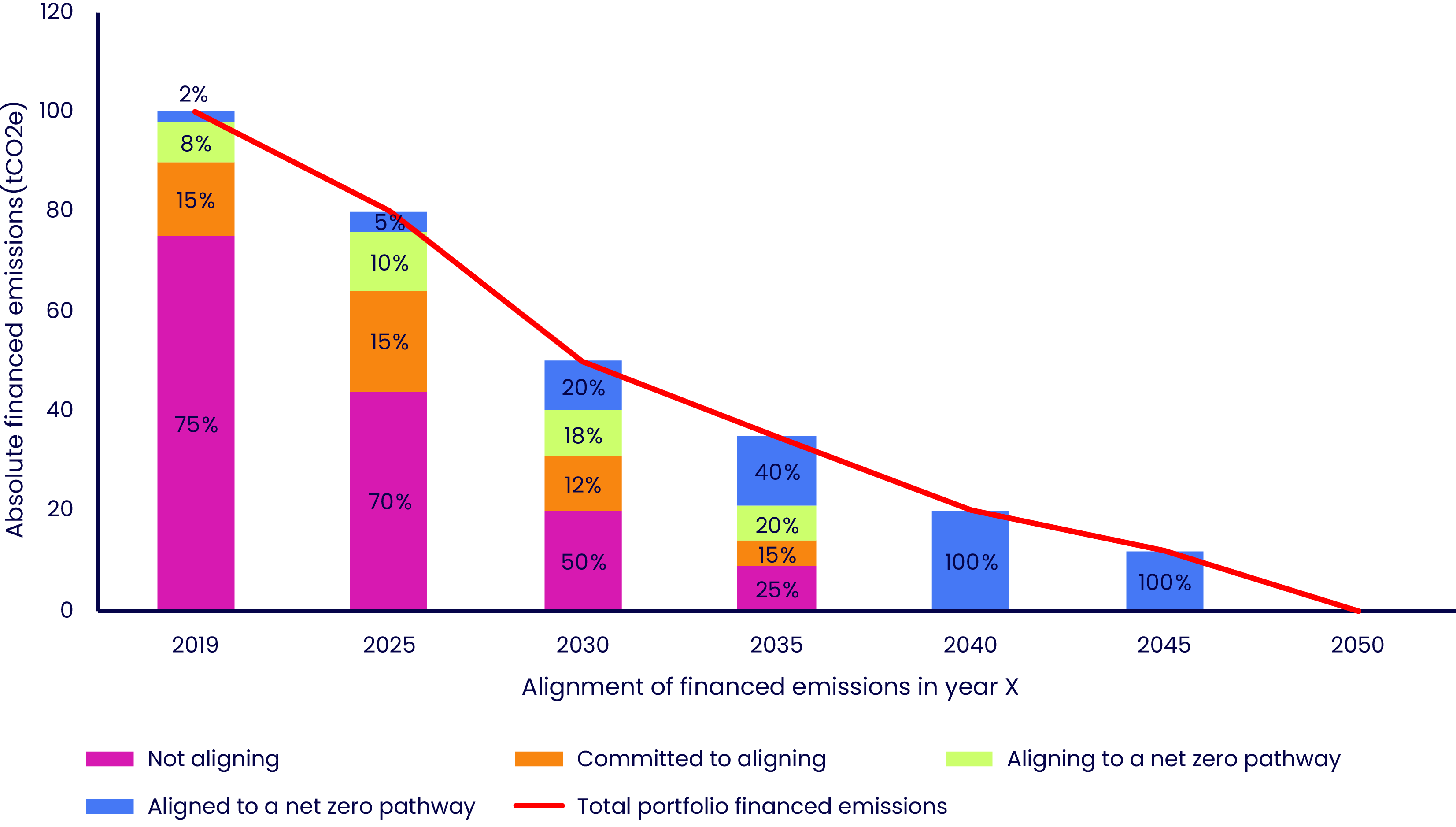 Net Zero Investment Framework 2.0: Target terminology changes explained